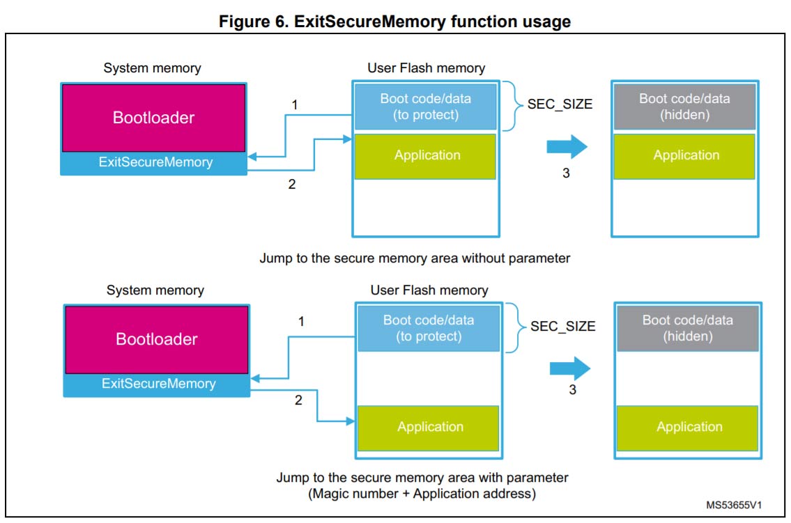 STM32的Bootloader-跟各种LINK分手吧~ - Emoe-Studio