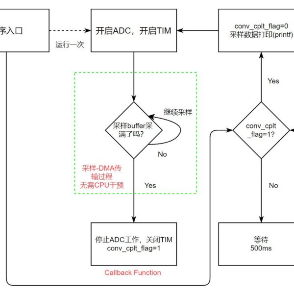 雷达信号处理-[3]-数字下变频(DDC) - Emoe-Studio