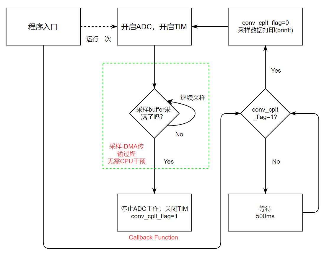 从零开始的DSP之旅-准备启程 - Emoe-Studio